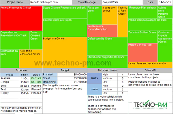 Heatmap Excel Template Downloads Free Project Management Templates