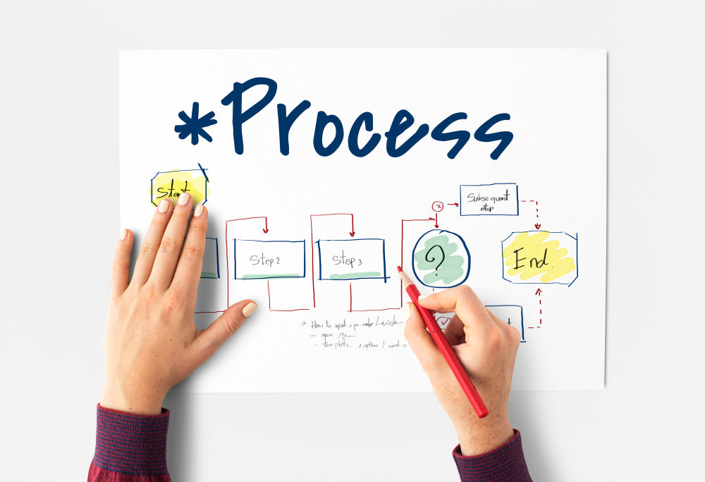 Iterative Process Strategies For Maximizing Efficiency And Effectiven