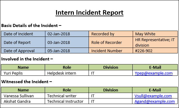 incident reporting example