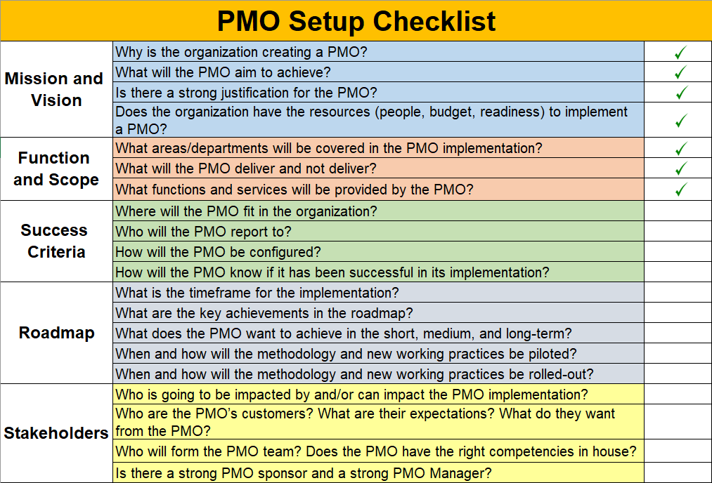 Build A Successful Pmo With A Implementation Plan In Ppt Techno Pm
