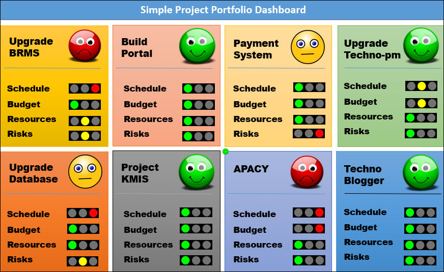 Simple Project Portfolio Dashboard Techno Pm Project Management