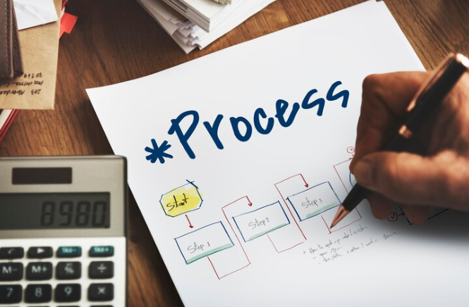 What Are The 7 Steps Of The Portfolio Process? – Techno PM - Project ...