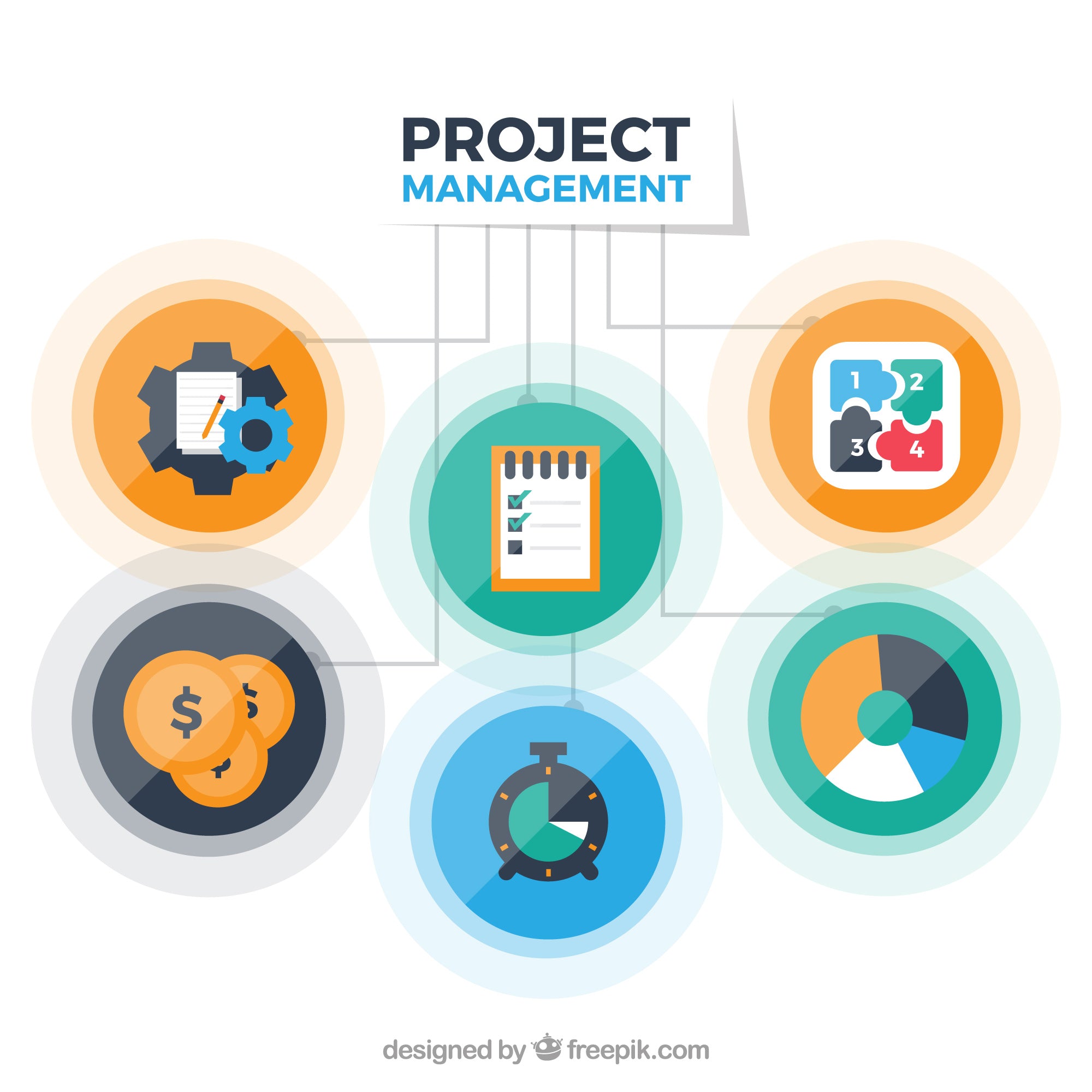 What Is The Difference Between Business Process Management and Project ...