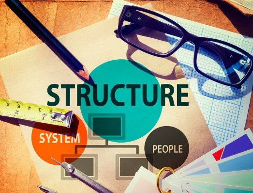 What Is Praxis Framework Foundation? – Techno PM - Project Management ...