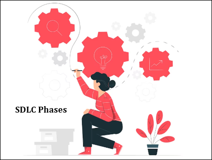 SDLC Phases – Techno PM - Project Management Templates Download
