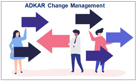 Change Management – Tagged "ADKAR Change Management"– Techno PM ...