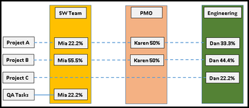 Blog – Page 3 – Techno PM - Project Management Templates Download