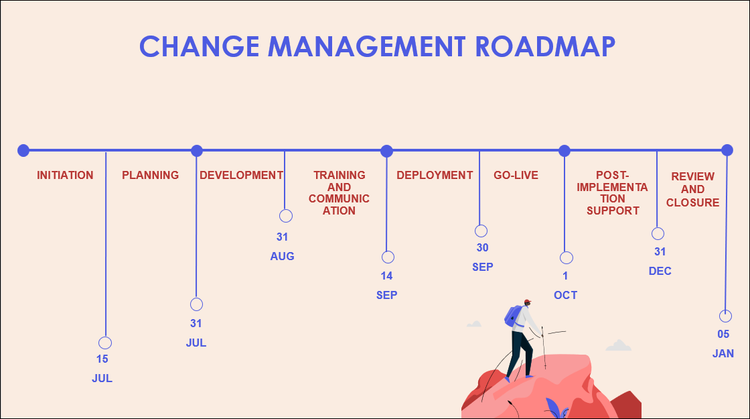 Change Management Pack – Techno PM - Project Management Templates Download