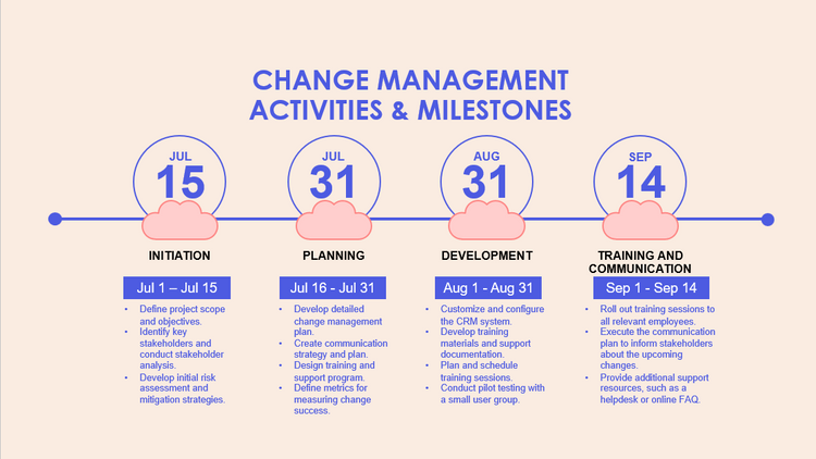Change Management Pack – Techno PM - Project Management Templates Download
