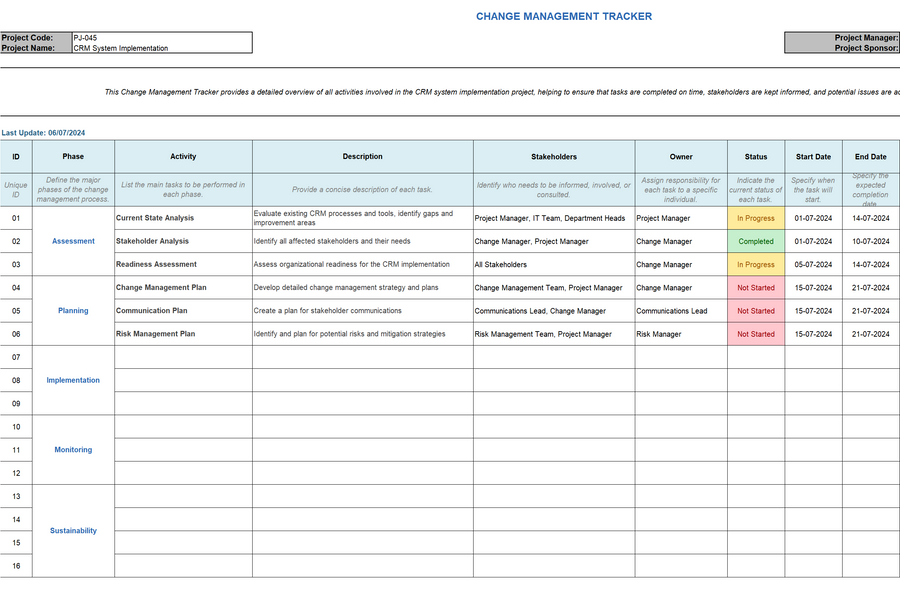 Change Management Pack – Techno PM - Project Management Templates Download
