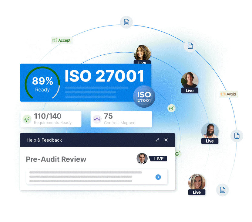 ISO 27001 Compliance Automation Software – Techno PM - Project ...