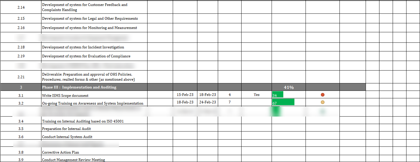 ISO 45001 Implementation Toolkit – Techno PM - Project Management ...