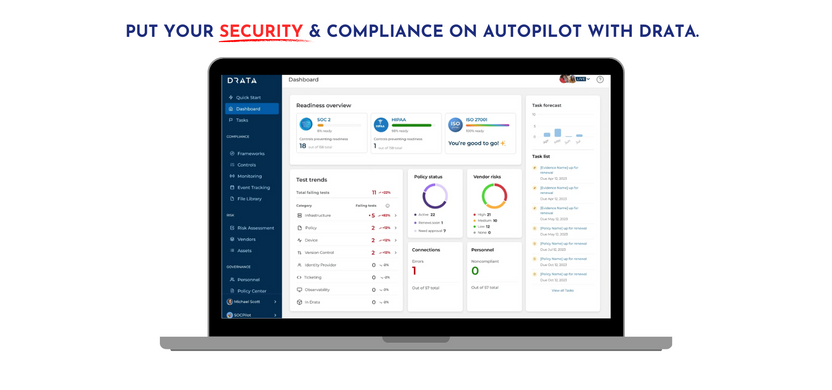 Compliance Automation Software – Techno PM - Project Management ...
