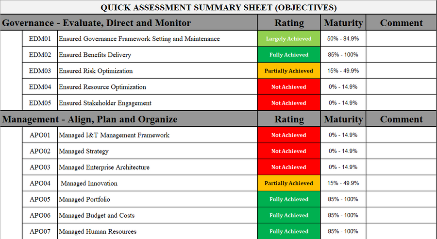 IT Governance Framework Toolkit – Techno PM - Project Management ...