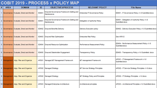 IT Governance Framework Toolkit – Techno PM - Project Management ...