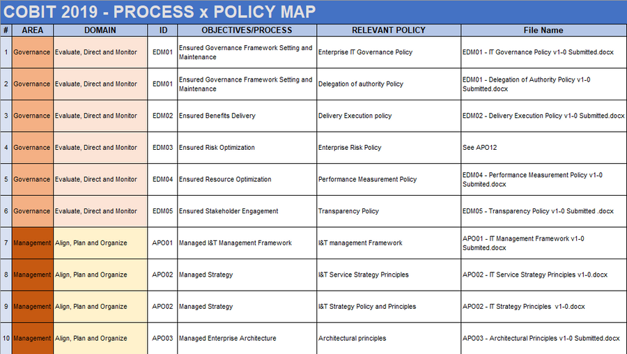 IT Governance Framework Toolkit – Techno PM - Project Management ...