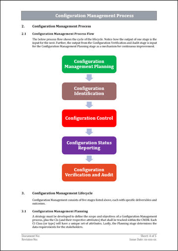 Project Configuration Management Pack – Techno PM - Project Management ...