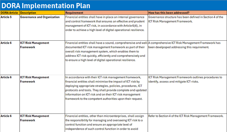DORA Compliance Framework – Techno PM - Project Management Templates ...