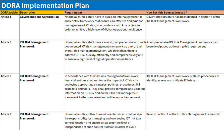 DORA Compliance Framework – Techno PM - Project Management Templates ...