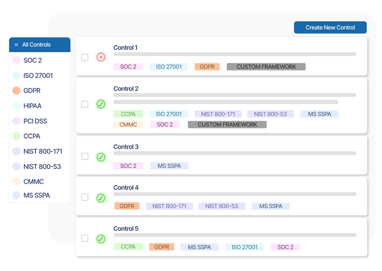 Compliance Automation Software – Techno PM - Project Management ...