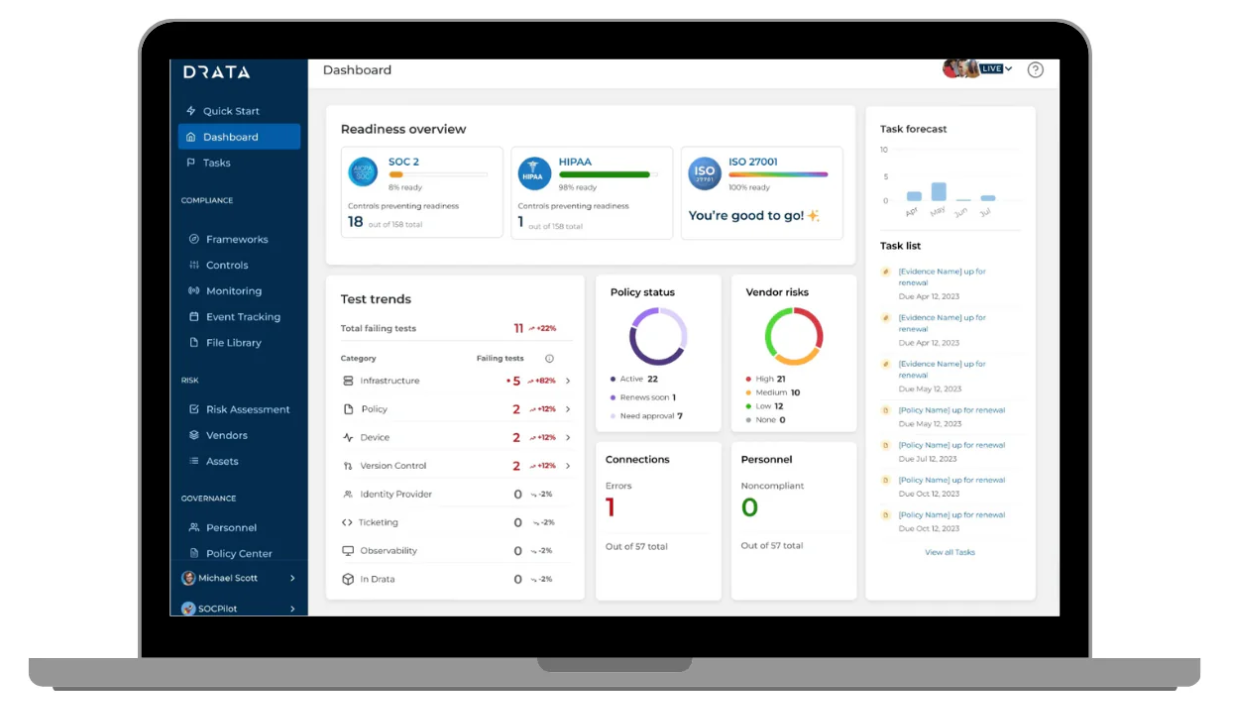 Compliance Automation Software Drata Essentials Package – Techno PM ...