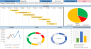 Project Timelines and Roadmaps – Techno PM - Project Management ...