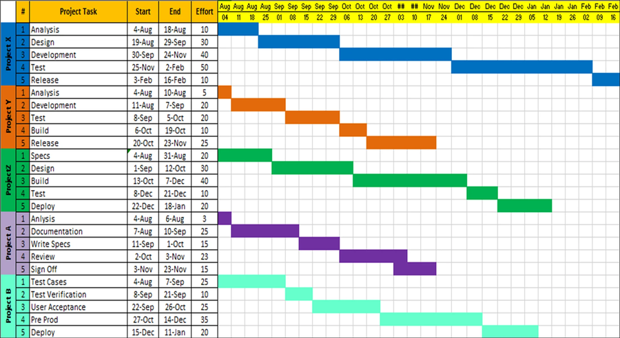 Project Timelines and Roadmaps – Techno PM - Project Management ...