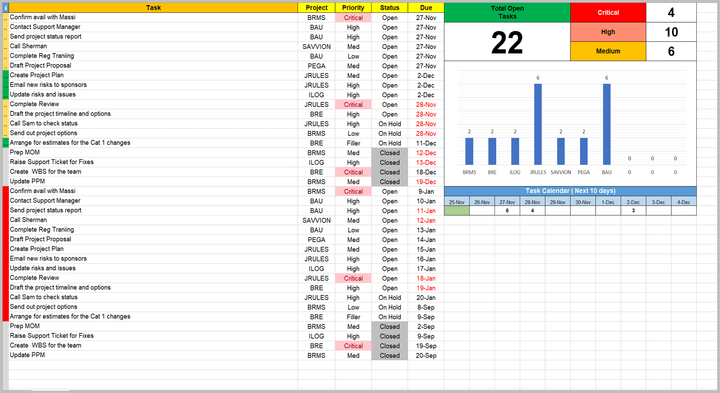 Task Management Pack – Techno PM - Project Management Templates Download
