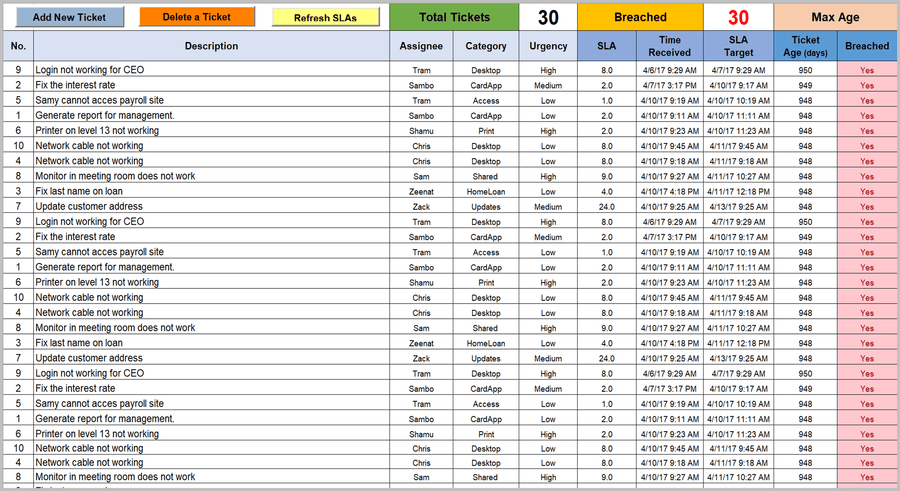 Task Management Pack – Techno PM - Project Management Templates Download