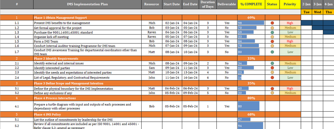 IMS Toolkit (Integrated Management System) – Techno PM - Project ...