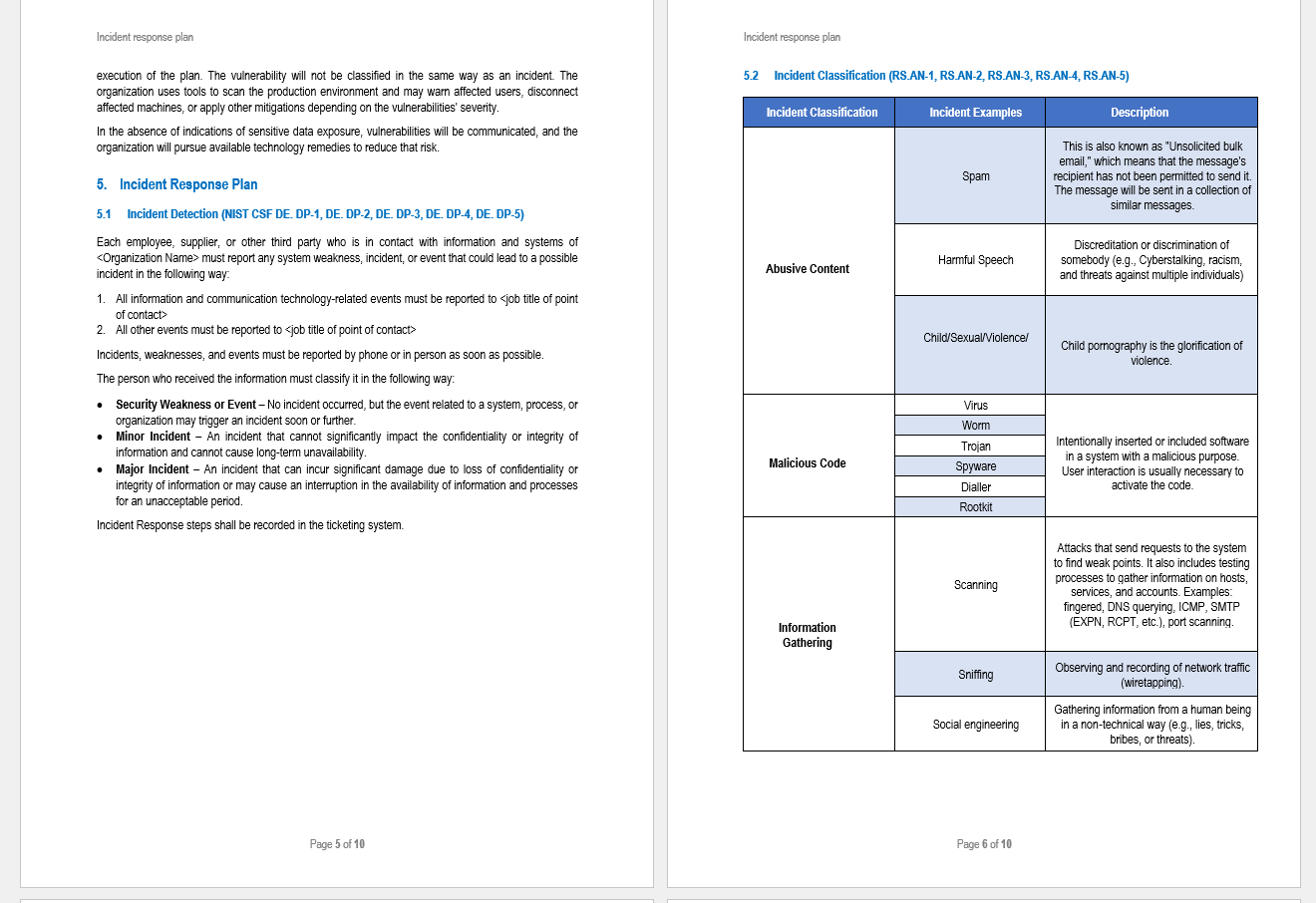 NIST CSF 2.0 Implementation Toolkit – Techno PM - Project Management ...