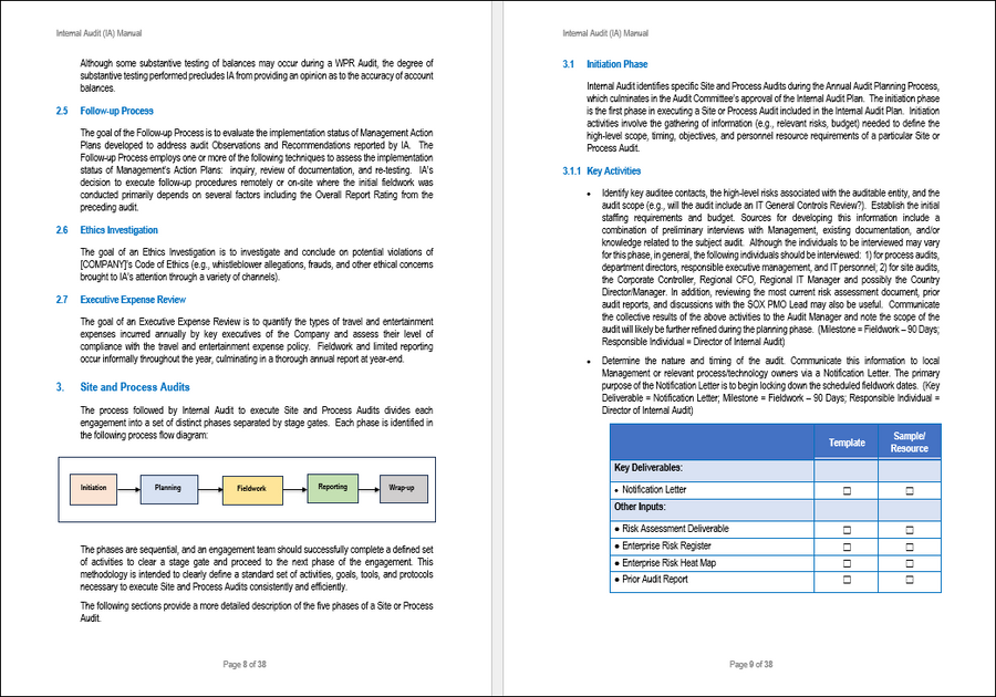Internal Audit Framework – Techno PM - Project Management Templates ...