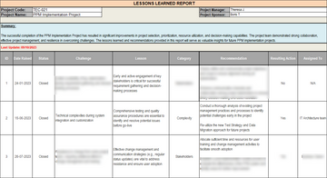 Lessons Learned Report Template – Techno PM - Project Management ...