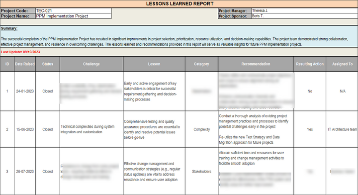 Lessons Learned Report Template – Techno PM - Project Management ...