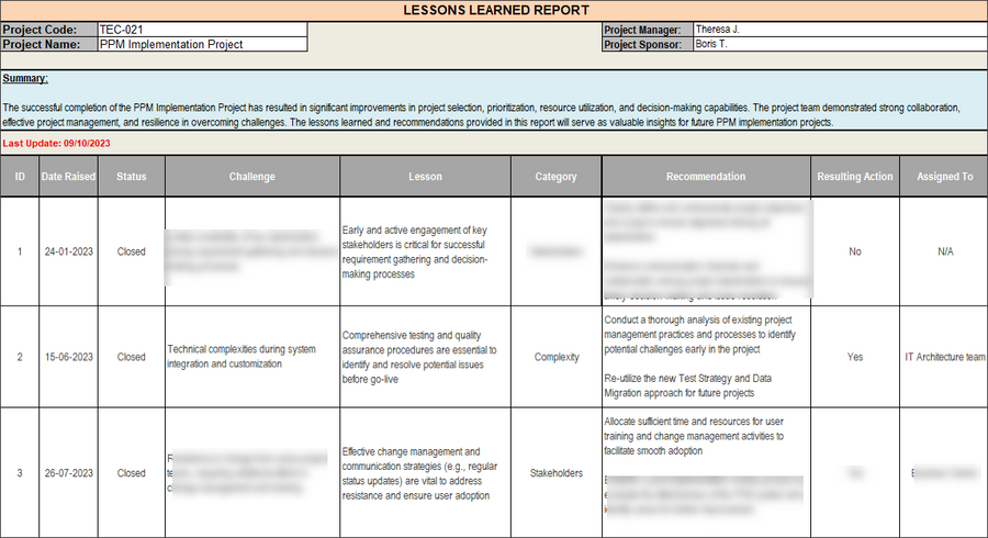 Lessons Learned Report Template – Techno PM - Project Management ...