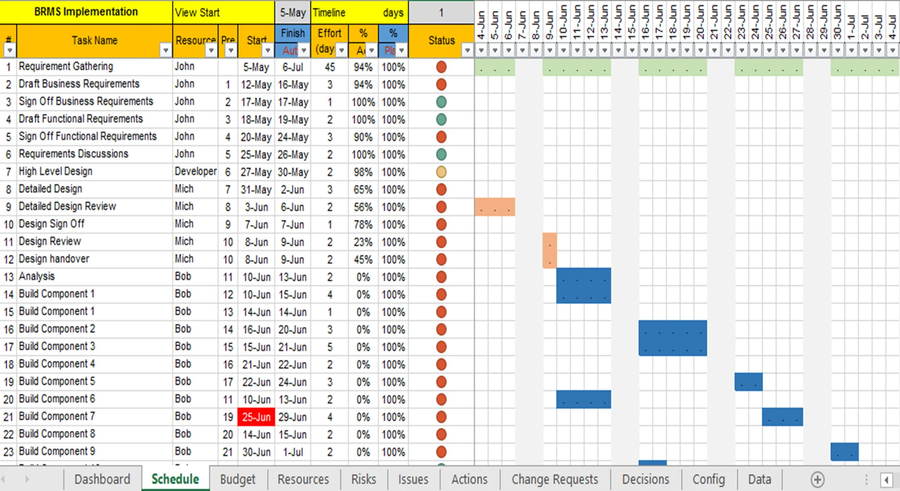 Project Plan Pack – Techno PM - Project Management Templates Download