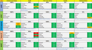 Task Management Pack – Techno PM - Project Management Templates Download