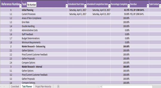 Project Plan Pack – Techno PM - Project Management Templates Download