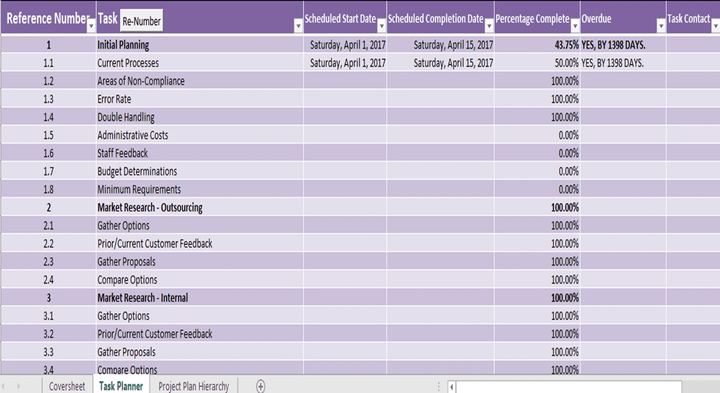 Project Plan Pack – Techno PM - Project Management Templates Download