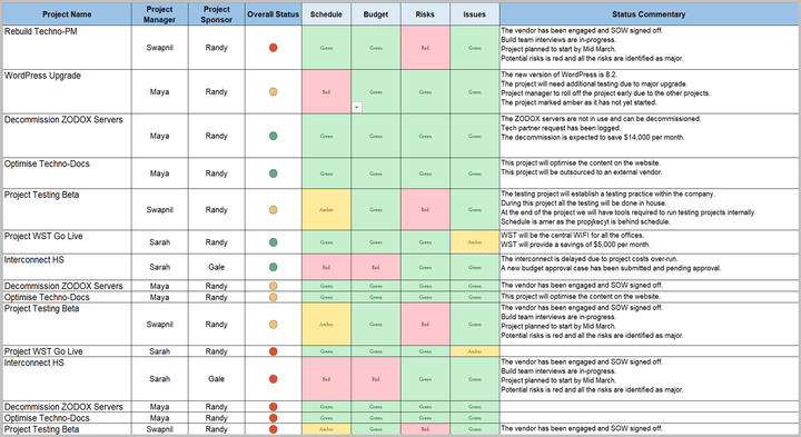 Project Plan Pack – Techno PM - Project Management Templates Download