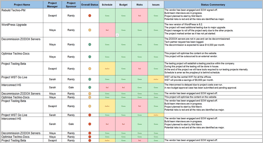 Project Plan Pack – Techno PM - Project Management Templates Download