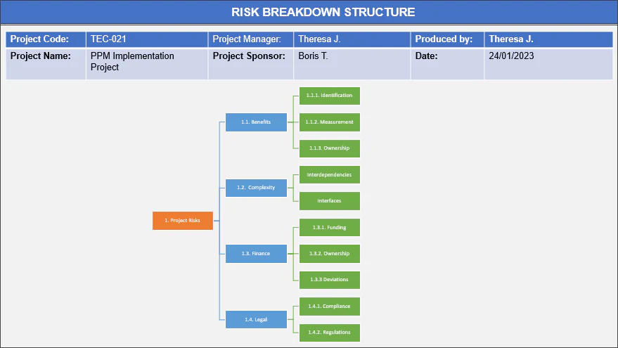 Risk Management Toolkit – Techno PM - Project Management Templates Download
