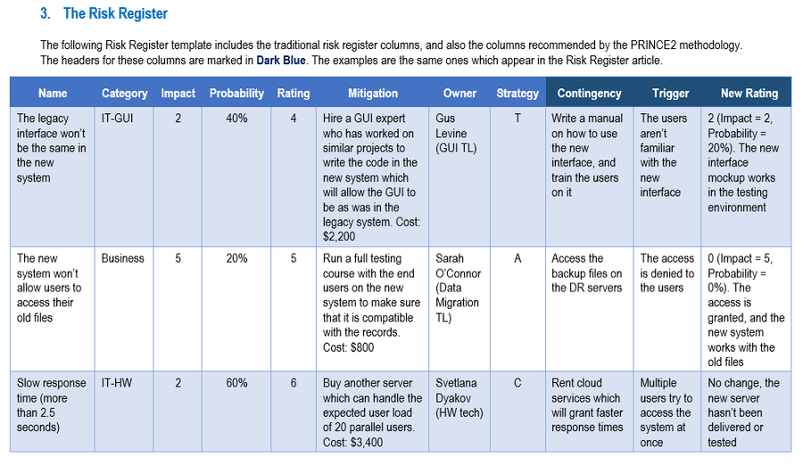 Risk Management Toolkit – Techno PM - Project Management Templates Download