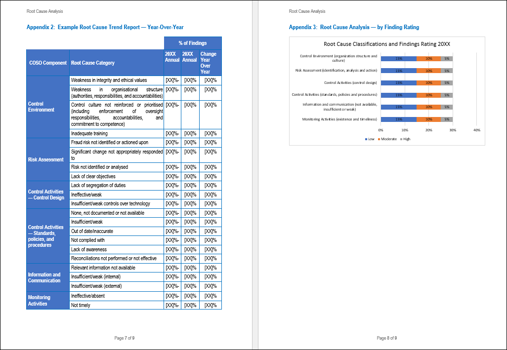 Internal Audit Framework – Techno PM - Project Management Templates ...