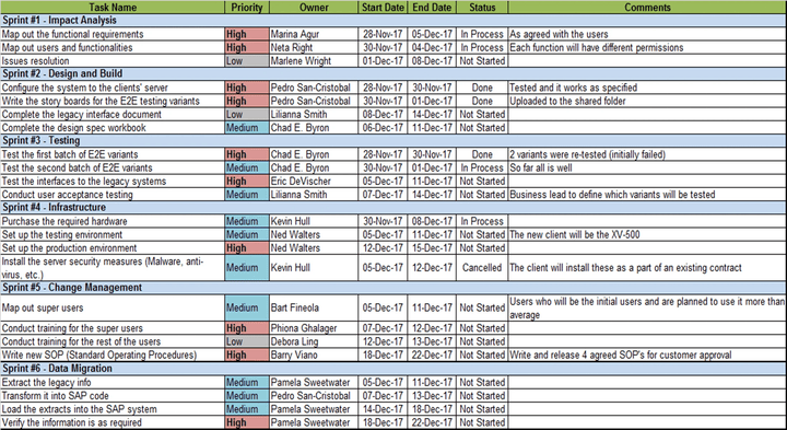 Project Plan Pack – Techno PM - Project Management Templates Download