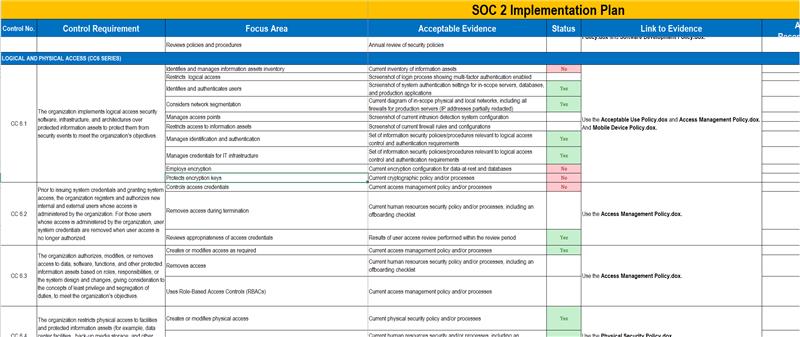 SOC 2 Implementation Toolkit – Techno PM - Project Management Templates ...