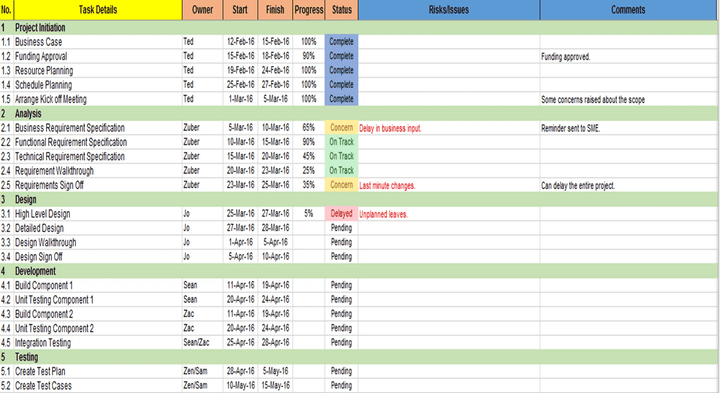 Project Plan Pack – Techno PM - Project Management Templates Download
