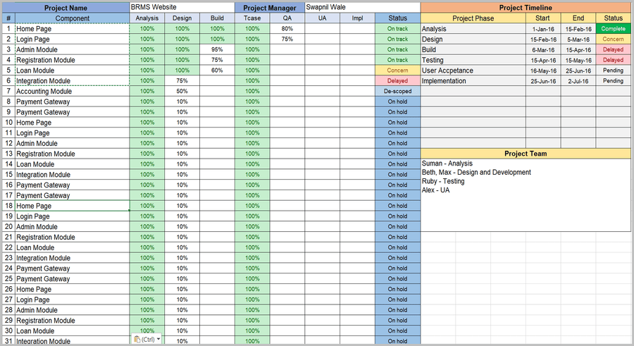 Project Plan Pack – Techno PM - Project Management Templates Download