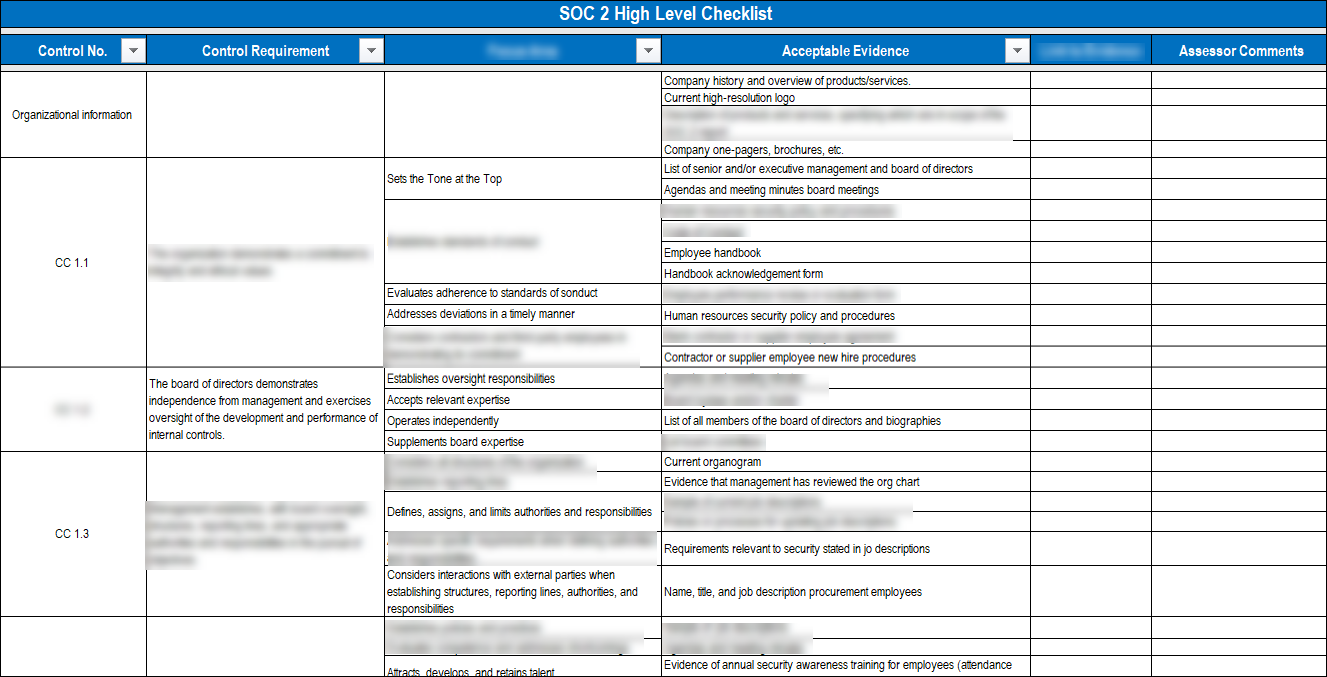 SOC 2 Implementation Toolkit – Techno PM - Project Management Templates ...