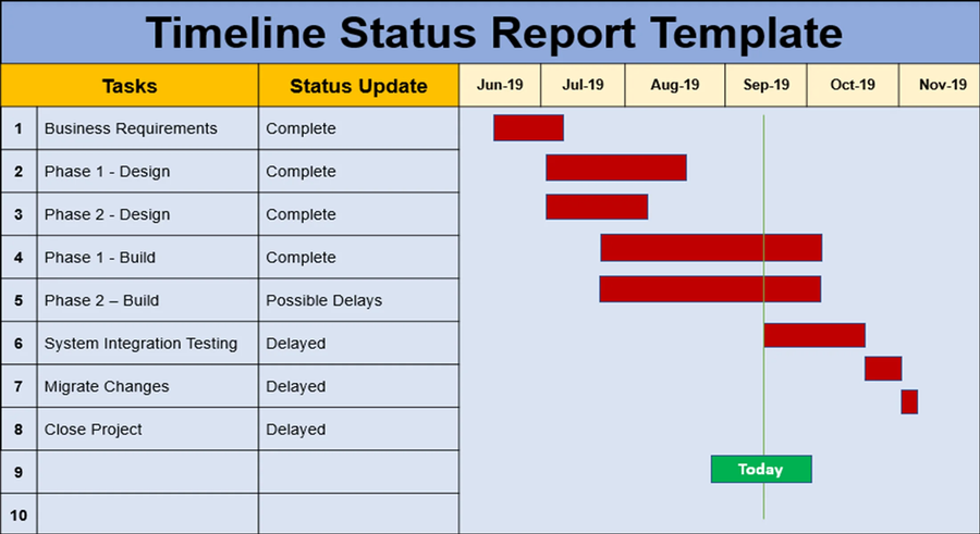 Project Timelines and Roadmaps – Techno PM - Project Management ...